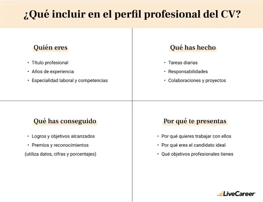 Perfil Profesional para tu Currículum: + de 10 Ejemplos